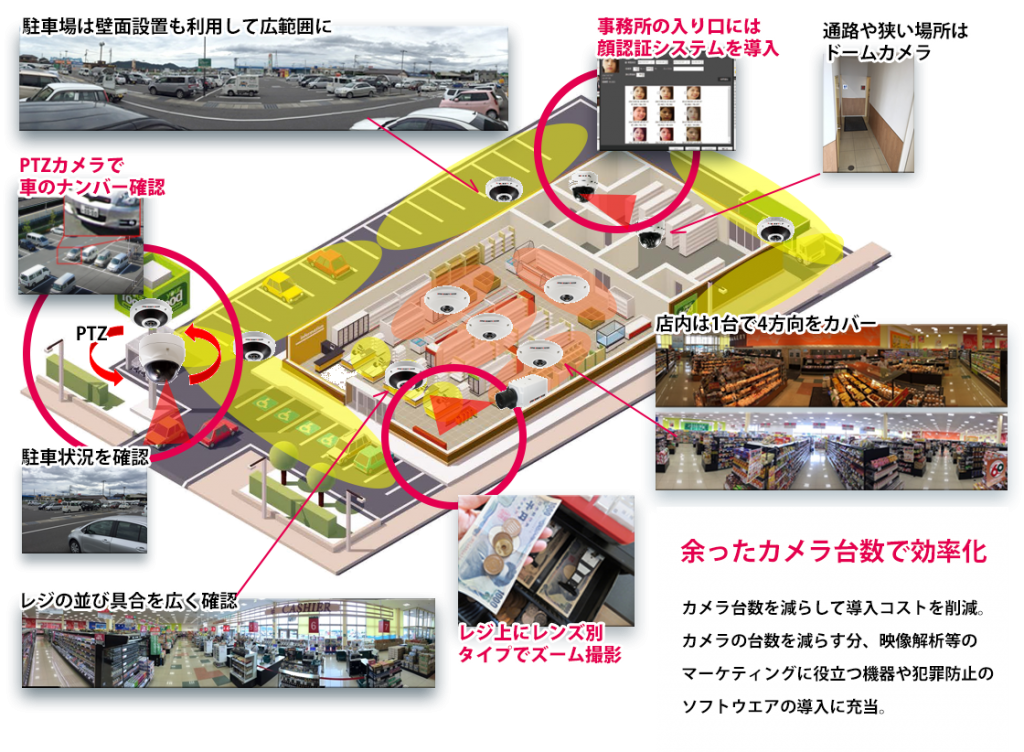 ENJIN 全方位カメラソリューション エンジン | 福岡・熊本の防犯カメラの設置工事、インターホン工事、電気工事各種、タウンクロス株式会社に ...